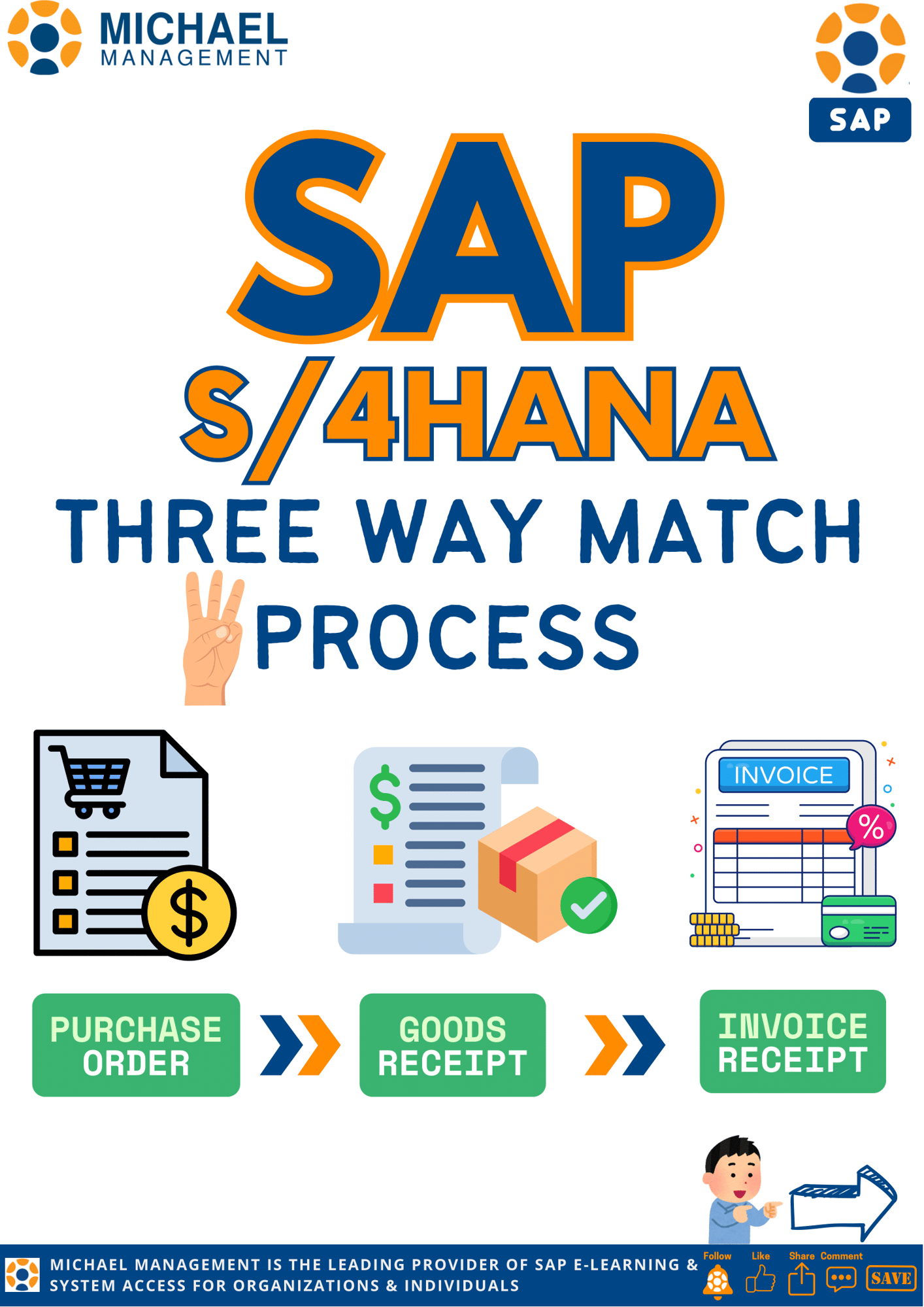 Understanding the Three-Way Match Process in SAP S/4HANA