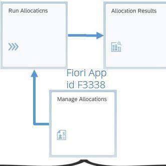 Universal Allocations in S/4HANA