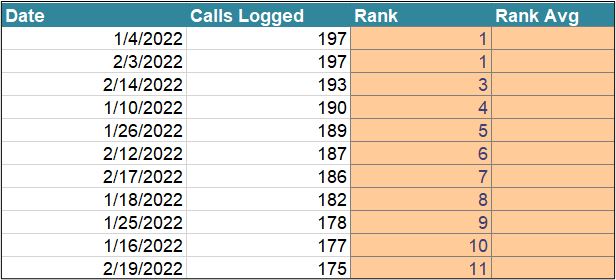 Ranking Data in Excel